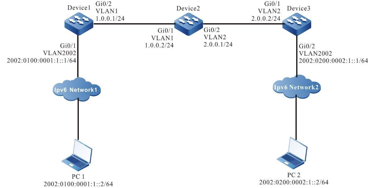 02 Interfaces Físicas e Lógicas